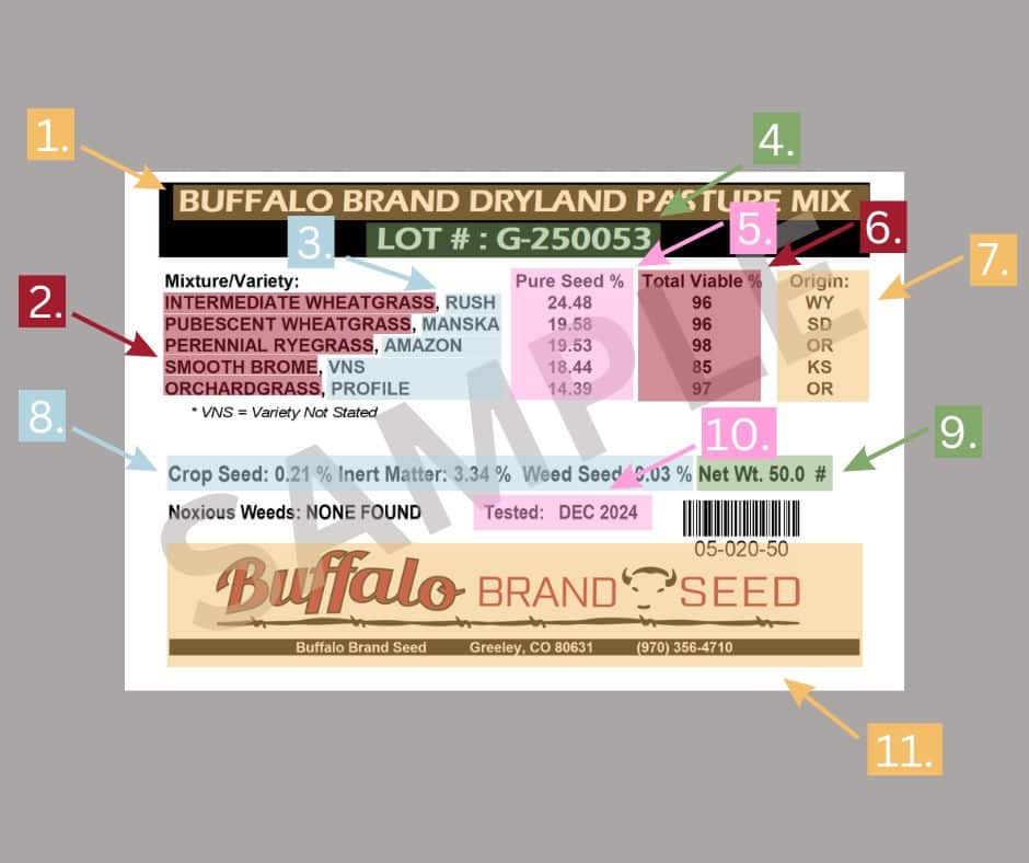 Understanding your Seed Purchase: Quality, Pricing, and Tags - Buffalo ...